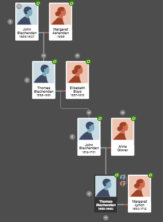 Thomas Blechenden (1633-1690) and Margaret Lynch (1630-1712) – My ...