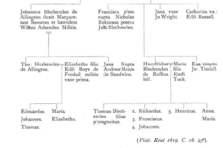 William Blechynden of Mersham, d 1510 – My Family History Notes
