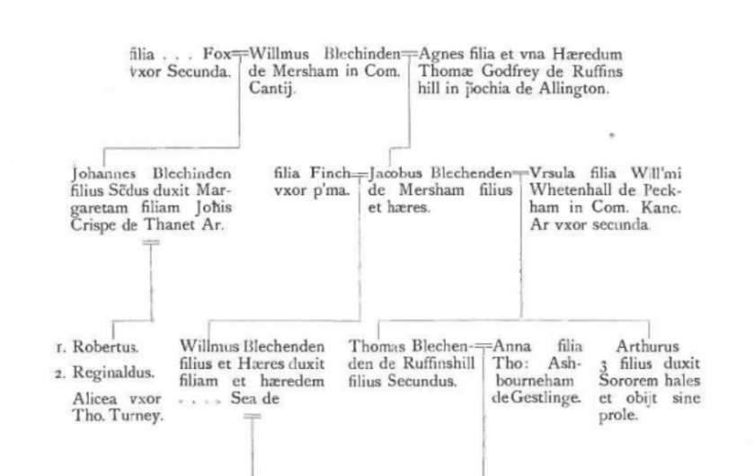 William Blechynden of Mersham, d 1510 – My Family History Notes